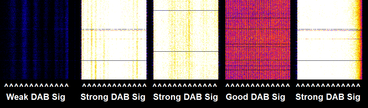 DAB DX from Telford, Shropshire