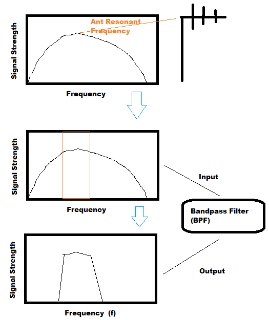 Software Defined Radio (SDR) Basics