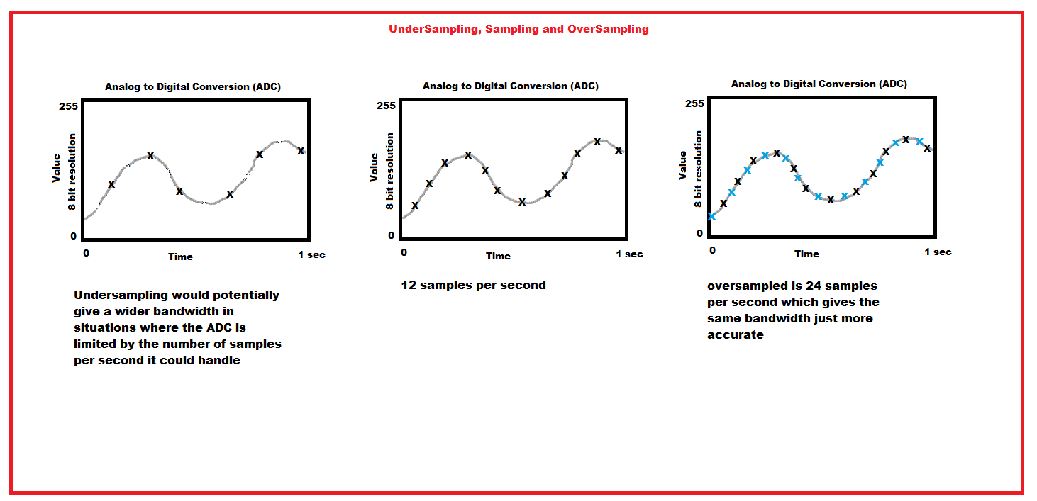 Software Defined Radio (SDR) Basics